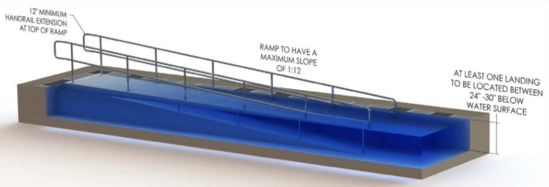Understanding ADA Standards in Aquatic Facilities