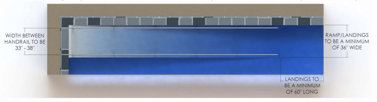 Understanding ADA Standards in Aquatic Facilities